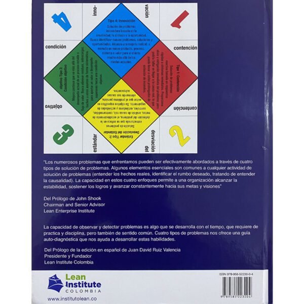 Cuatro tipos de problemas - Lean Institute Colombia